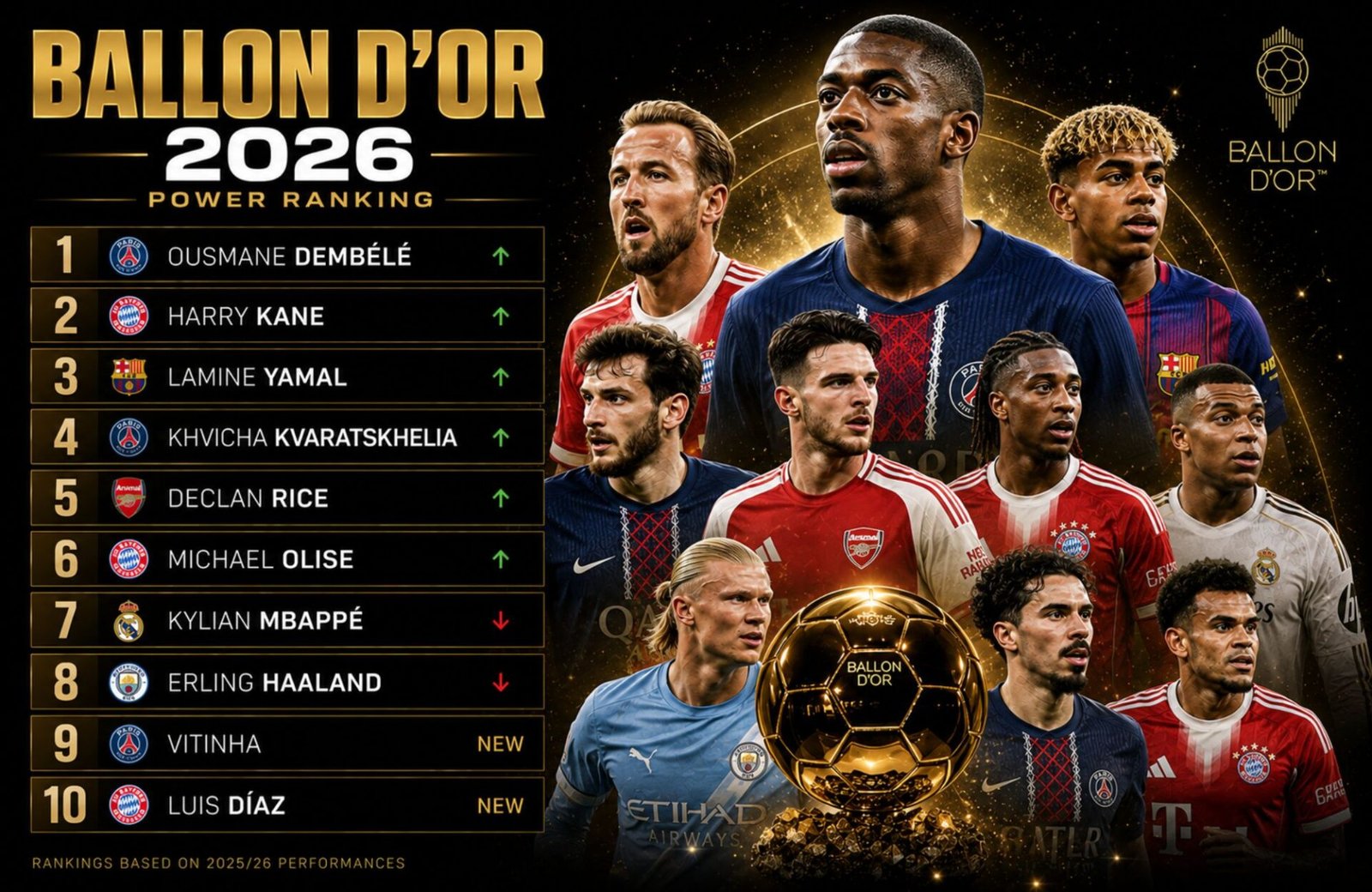 Ballon d'Or 2026 Ranking: Football's Greatest Individual Prize ...